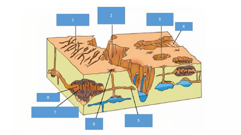 Descubre el relieve kárstico: formación y creadores