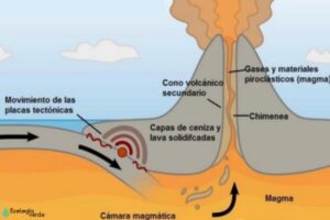 Descubre qué roca forma la lava y su origen